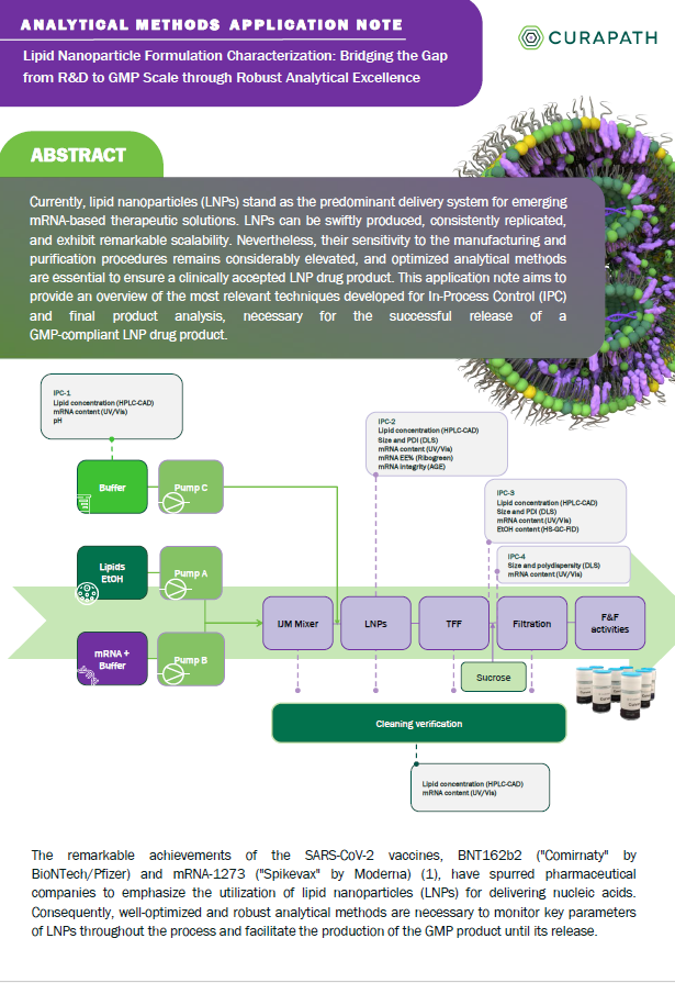 Curapath: Resource Library